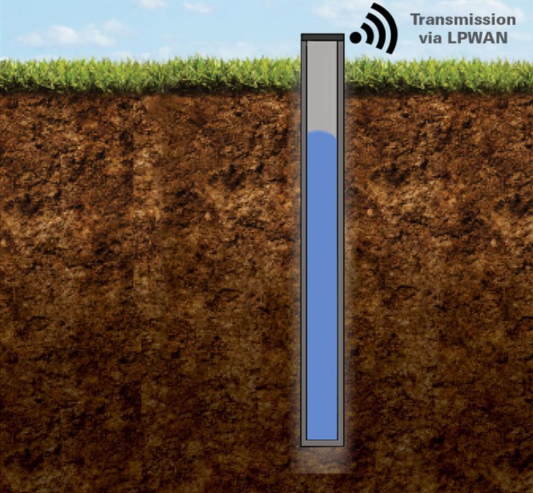 Ground Water Monitor - Smarterwater